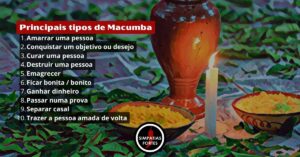 Macumba online (virtual): Como fazer em 2026!